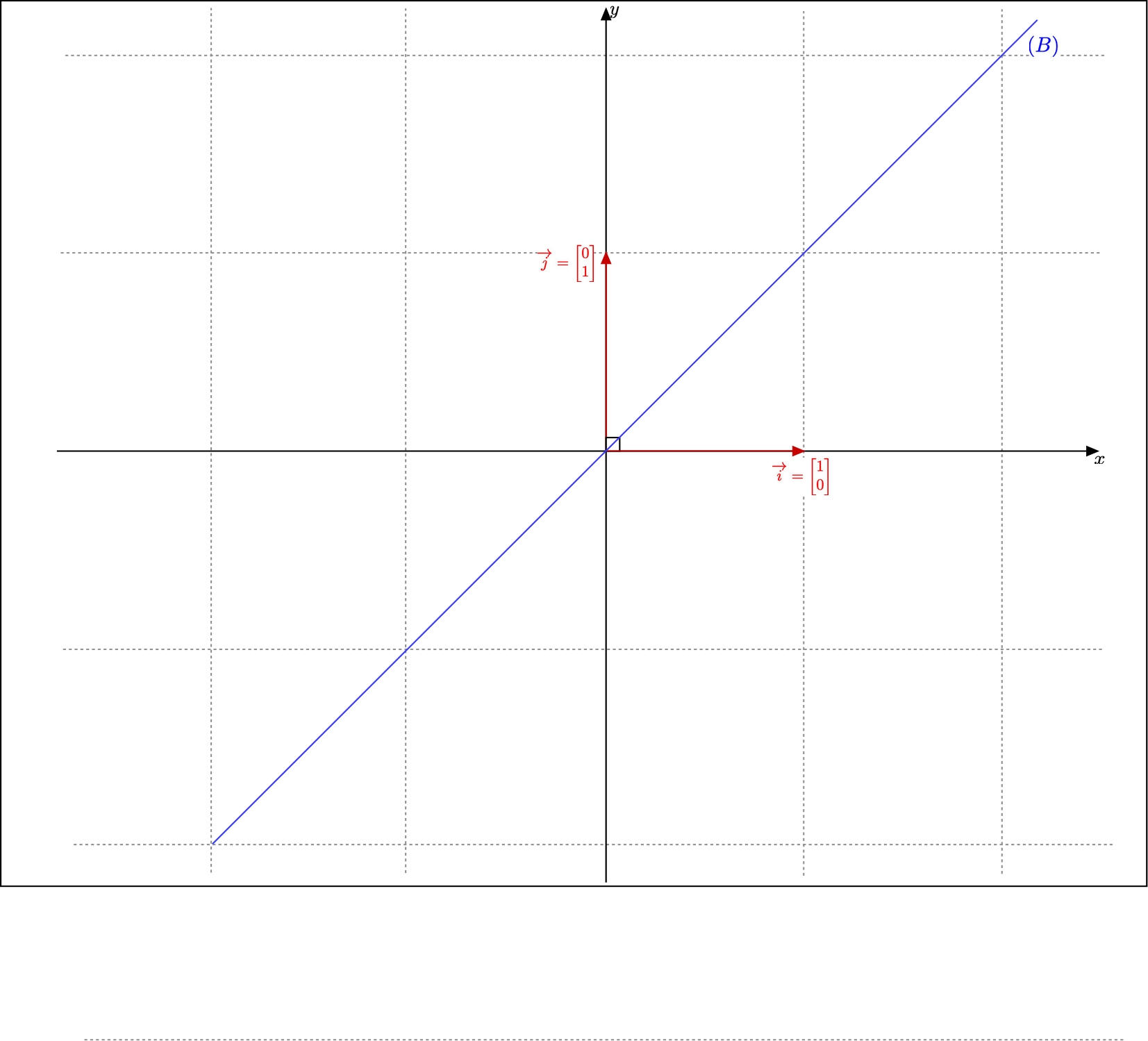 Bases in the Plane and Change of Basis