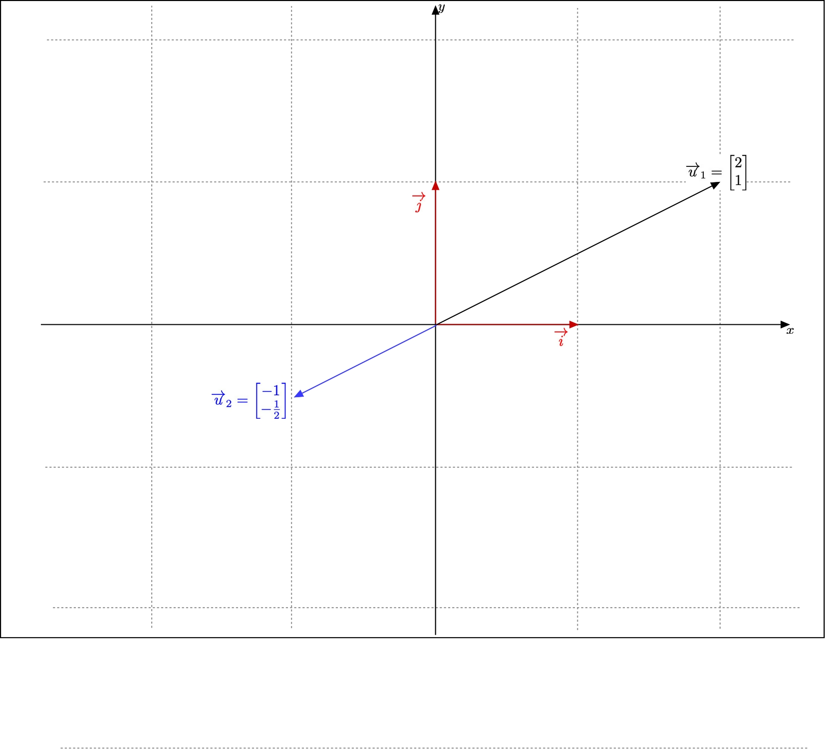 Bases in the Plane and Change of Basis