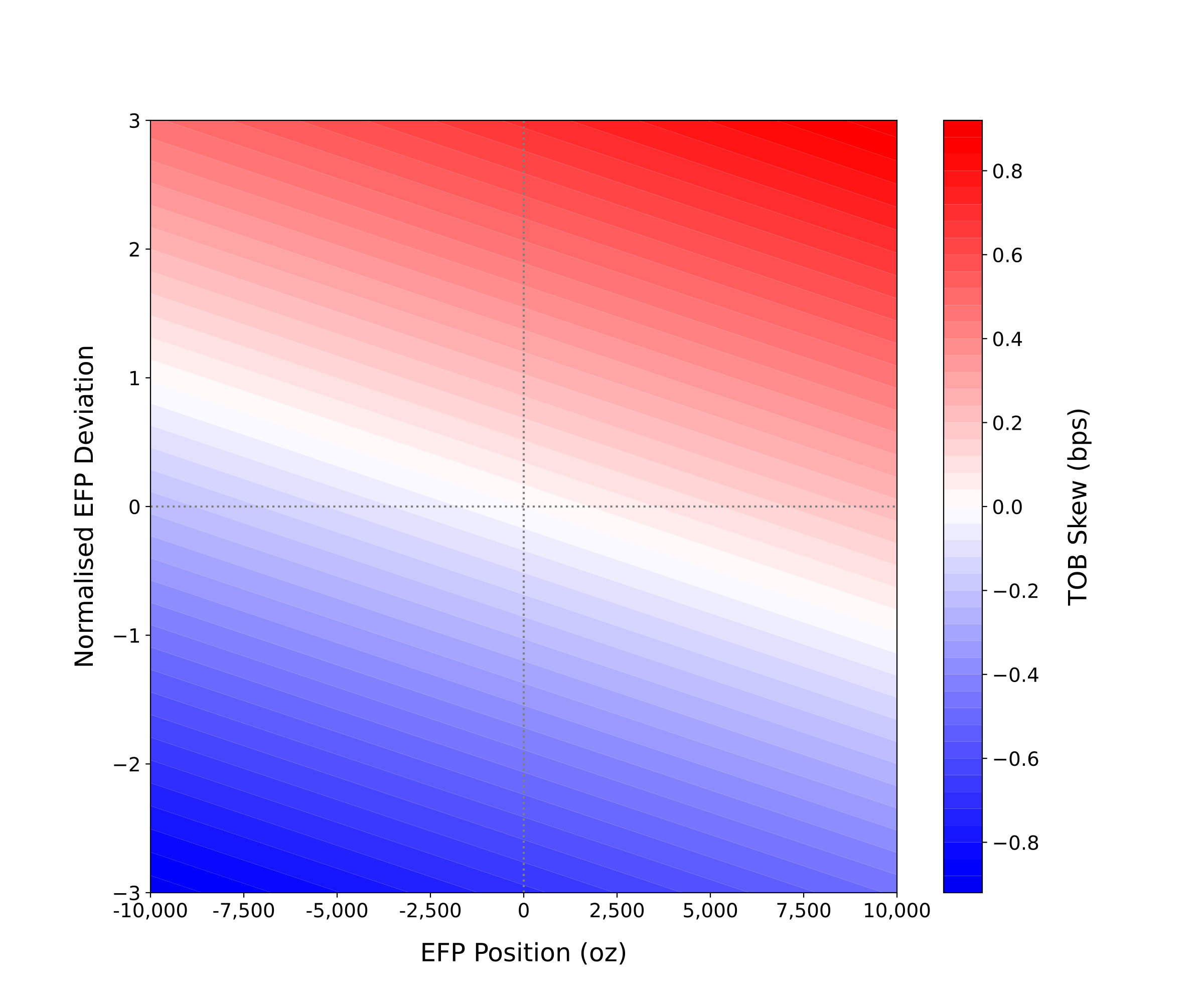 Market Making in Spot Precious Metals