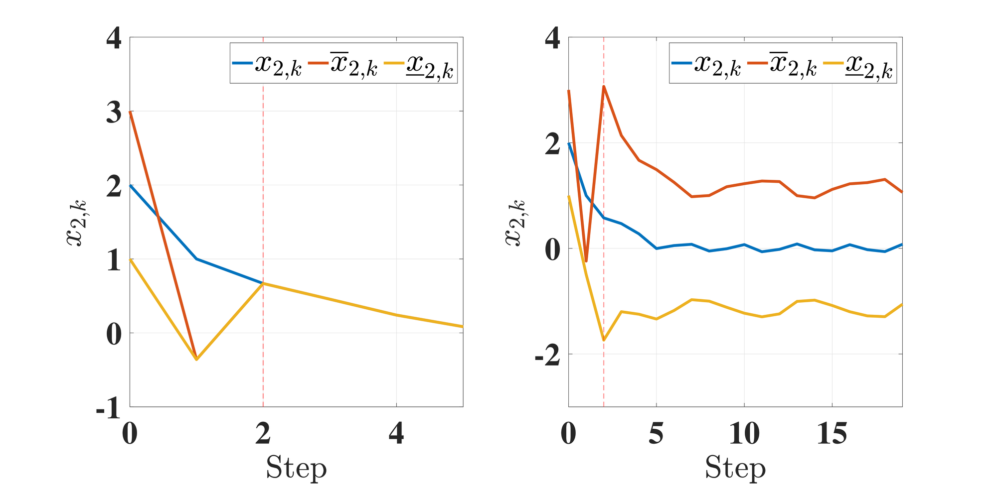 Systematic interval observer design for linear systems