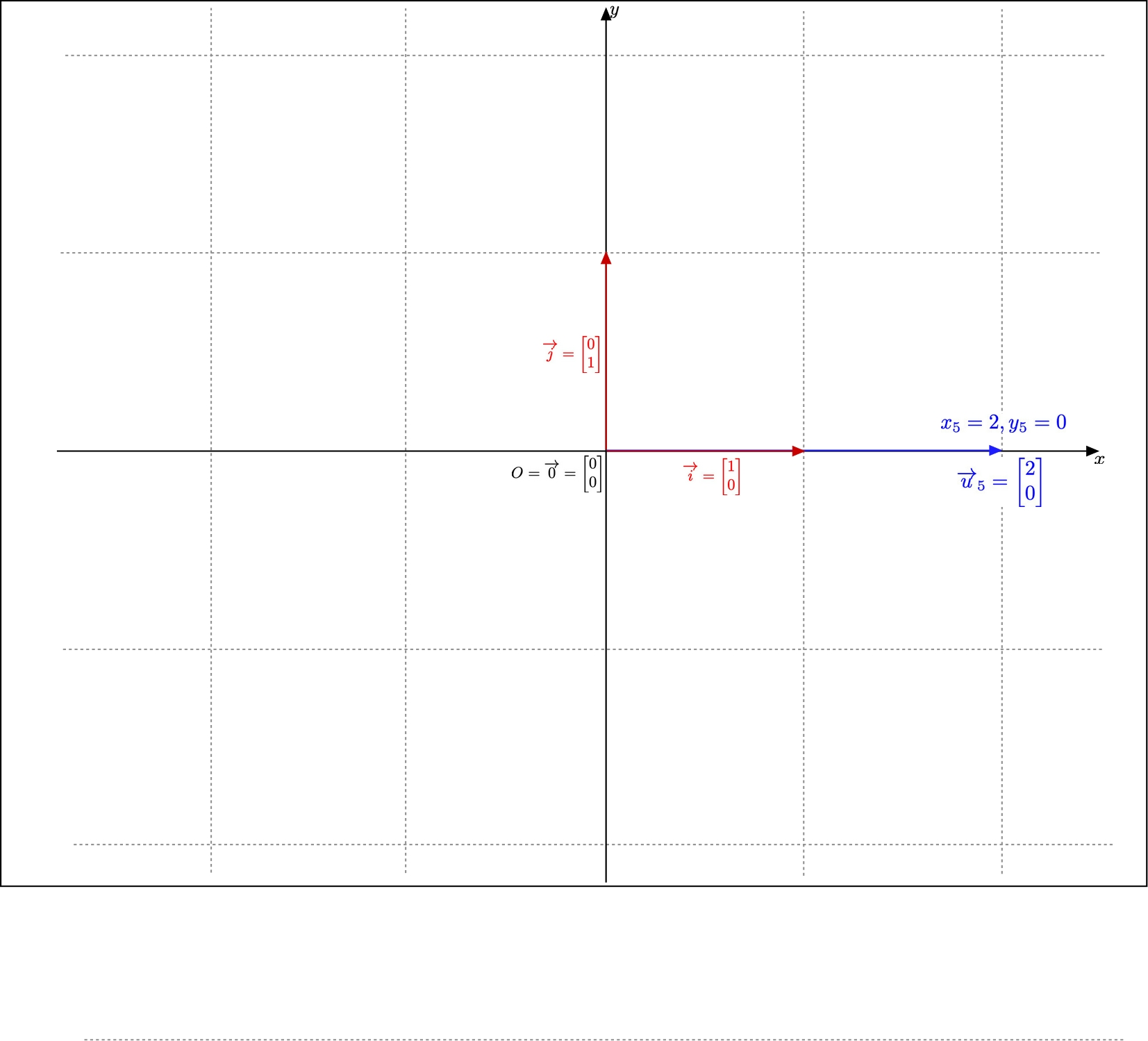 The Canonical Vector Plane
