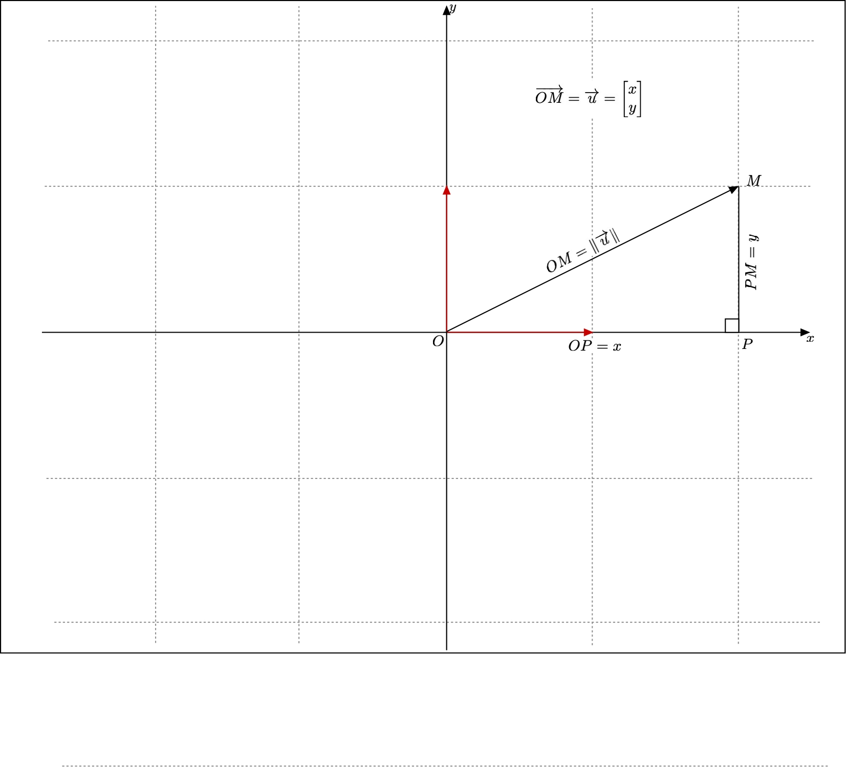 The Dot Product and the Norm in the Euclidean Plane